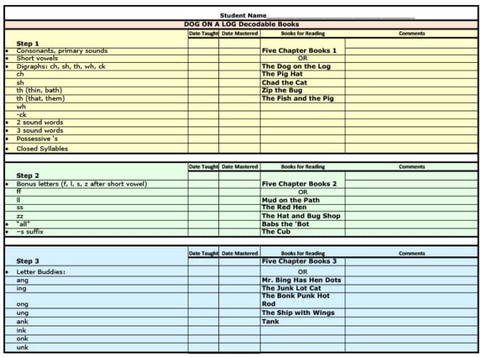 FREE Systematic, Cumulative Decodable Passages