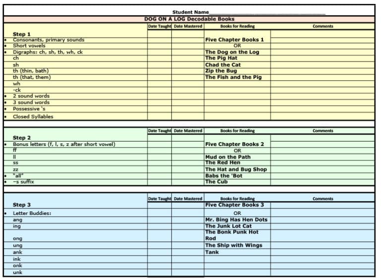FREE Systematic, Cumulative Decodable Passages